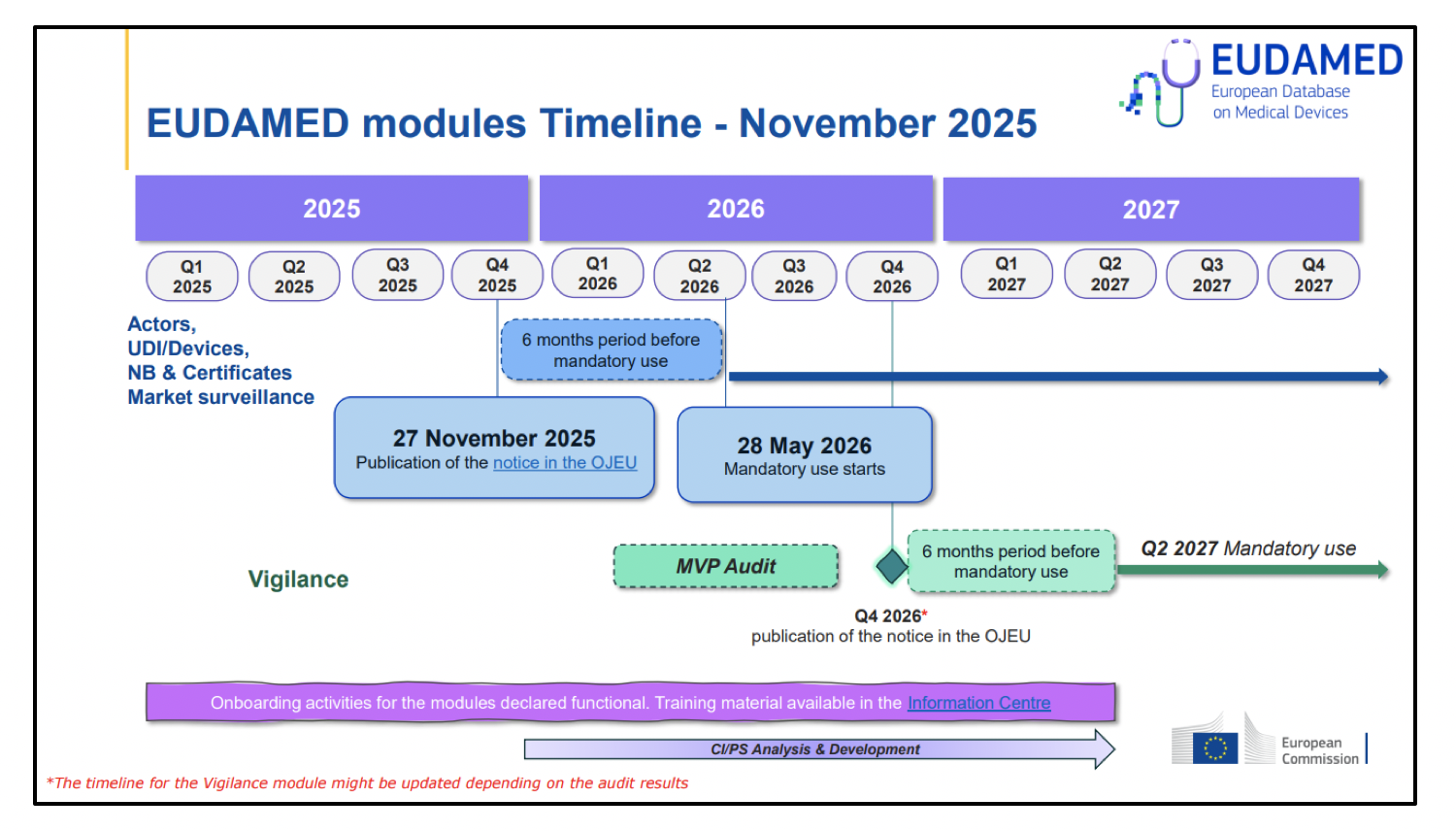 EUDAMED : les 4 premiers modules officiellement opérationnels – ce qui change vraiment à partir ...